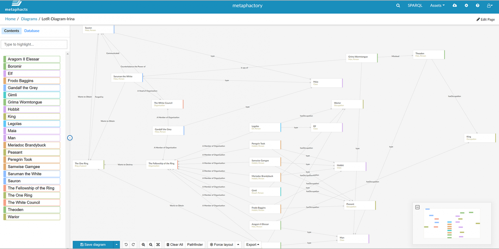 metaphactory - Your Knowledge Democratization Platform